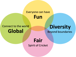 Japan Cricket Association The JCA Mission and Values of Cricket